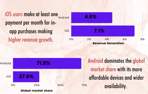 iOS vs. Android App Development Differences - Gyanmatrix