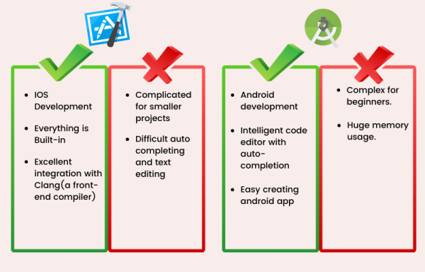 iOS vs. Android App Development Differences - Gyanmatrix