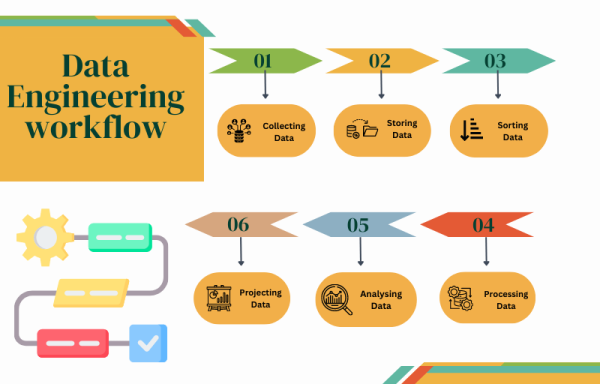 A Comprehensive Guide to Data Engineering Services - Gyanmatrix