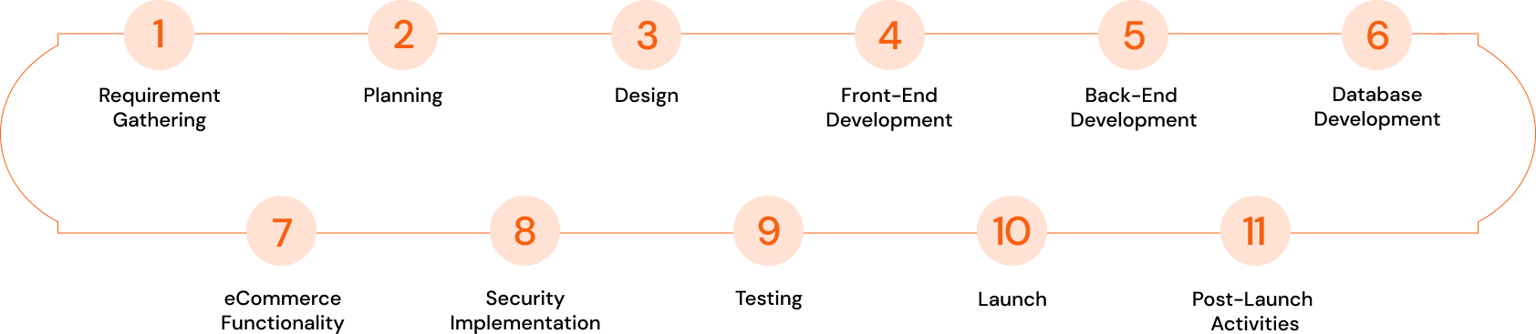 E-commerce Website Development in Bangalore | GyanMatrix